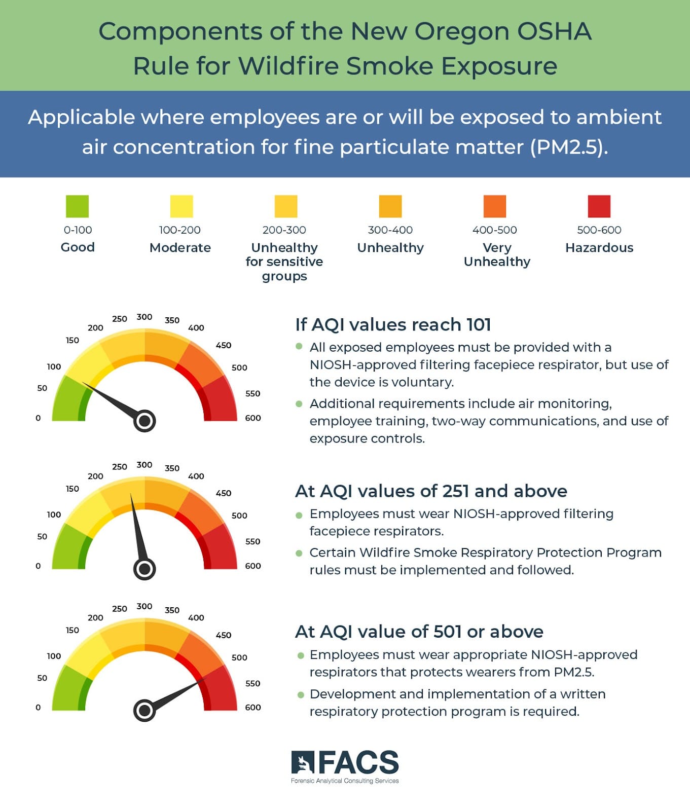Oregon Adopts New Heat and Wildfire Smoke Rules - What Employers Should ...